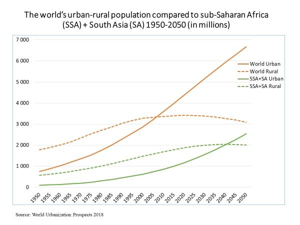 Panel session on Family planning, fertility and urban welfare ...